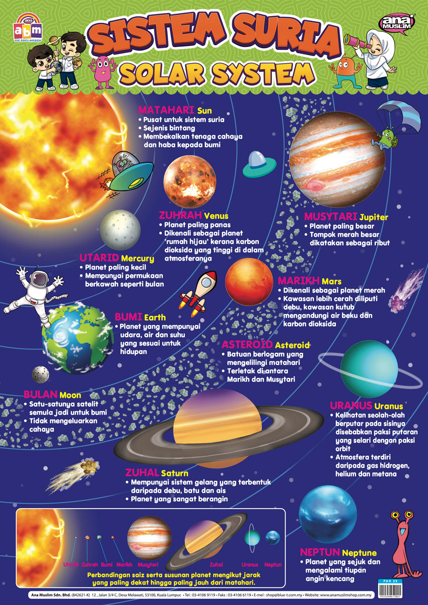 POSTER SISTEM SURIA – AMNIAGA